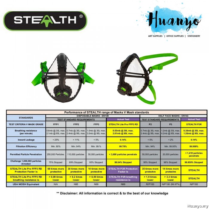 Stealth UK Lite Pro FFP3 N95/N99 Reusable Easy Breathing Respirator ...