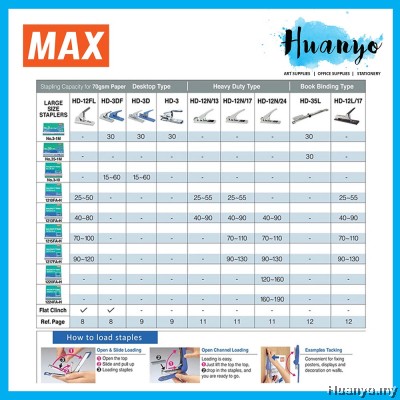 Max Heavy Duty Staples Bullet No. 1210 23/10, 1213 23/13, 1217 23/17